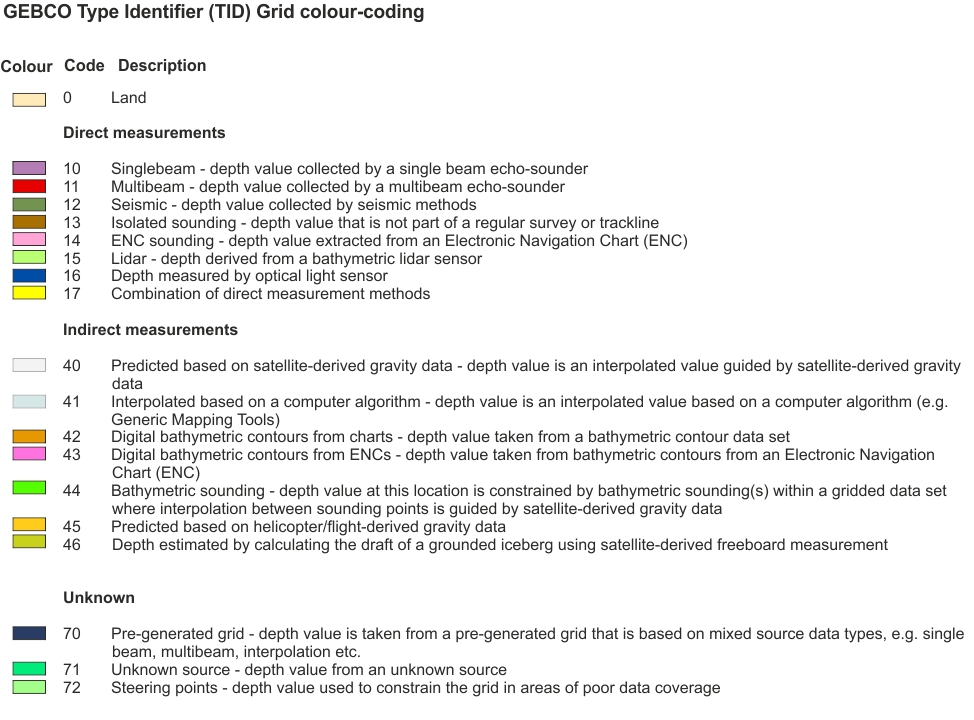 海洋水深測量データの検索 | Documentation